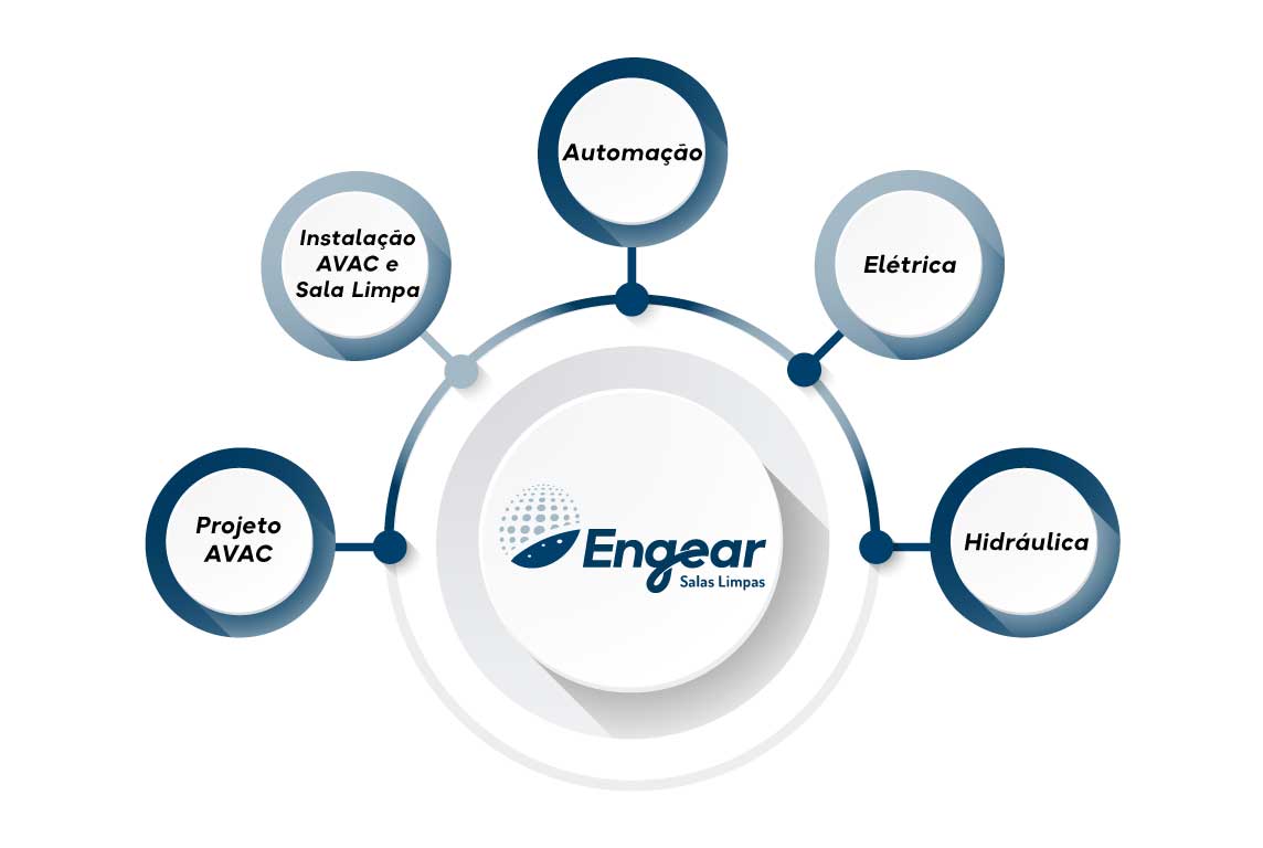 Salas Limpas - Grupo Engear