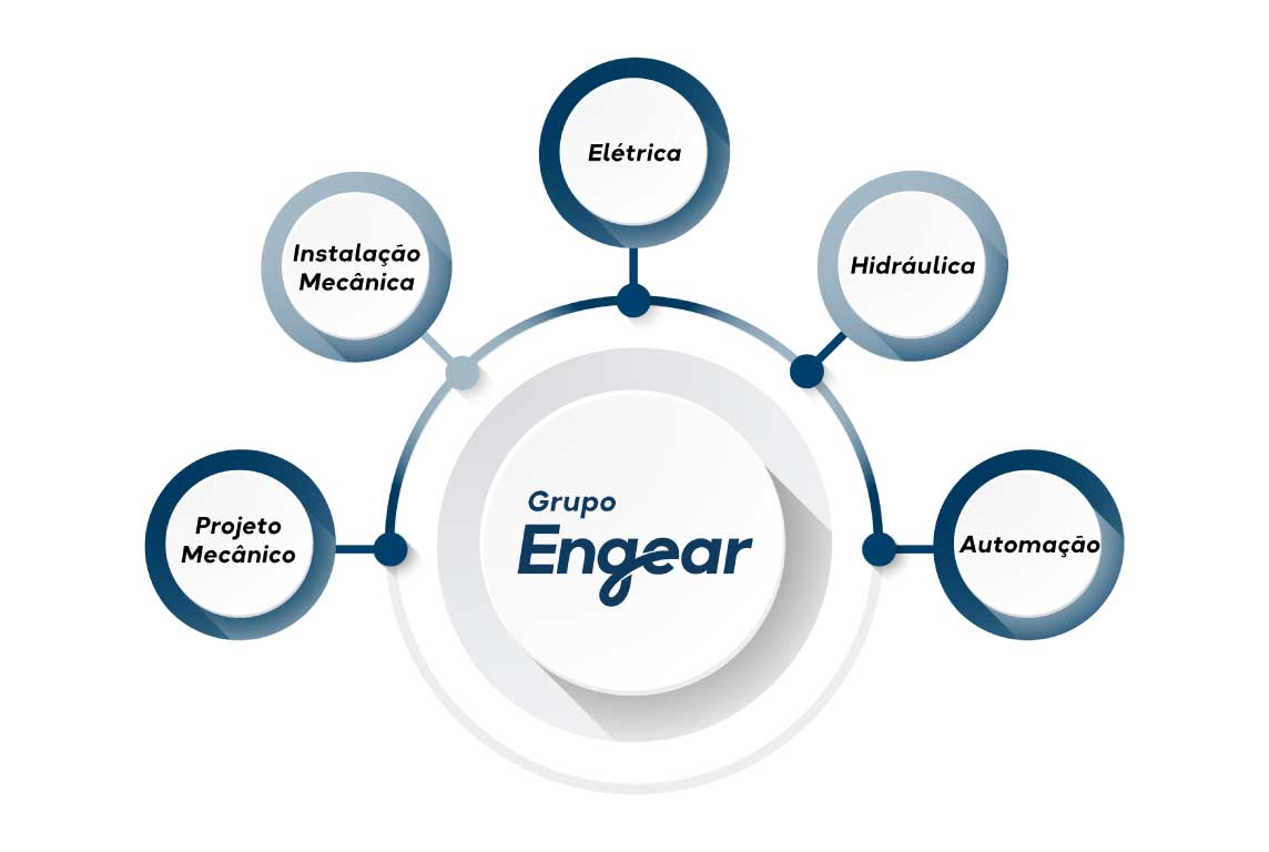 Climatização Hospitalar - Grupo Engear